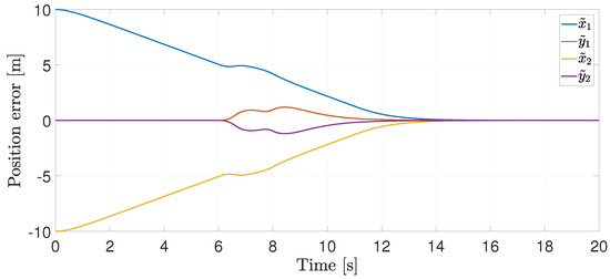 Entropy Free Full Text Formation With Non Collision Control Strategies For Second Order
