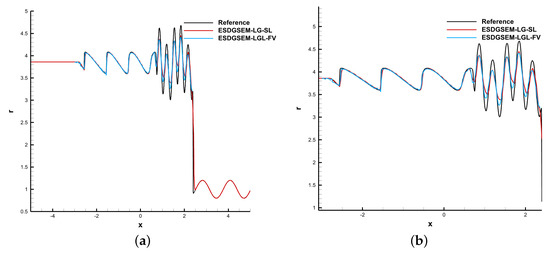 Entropy Stable DGSEM Schemes of Gauss Points Based on Subcell Limiting