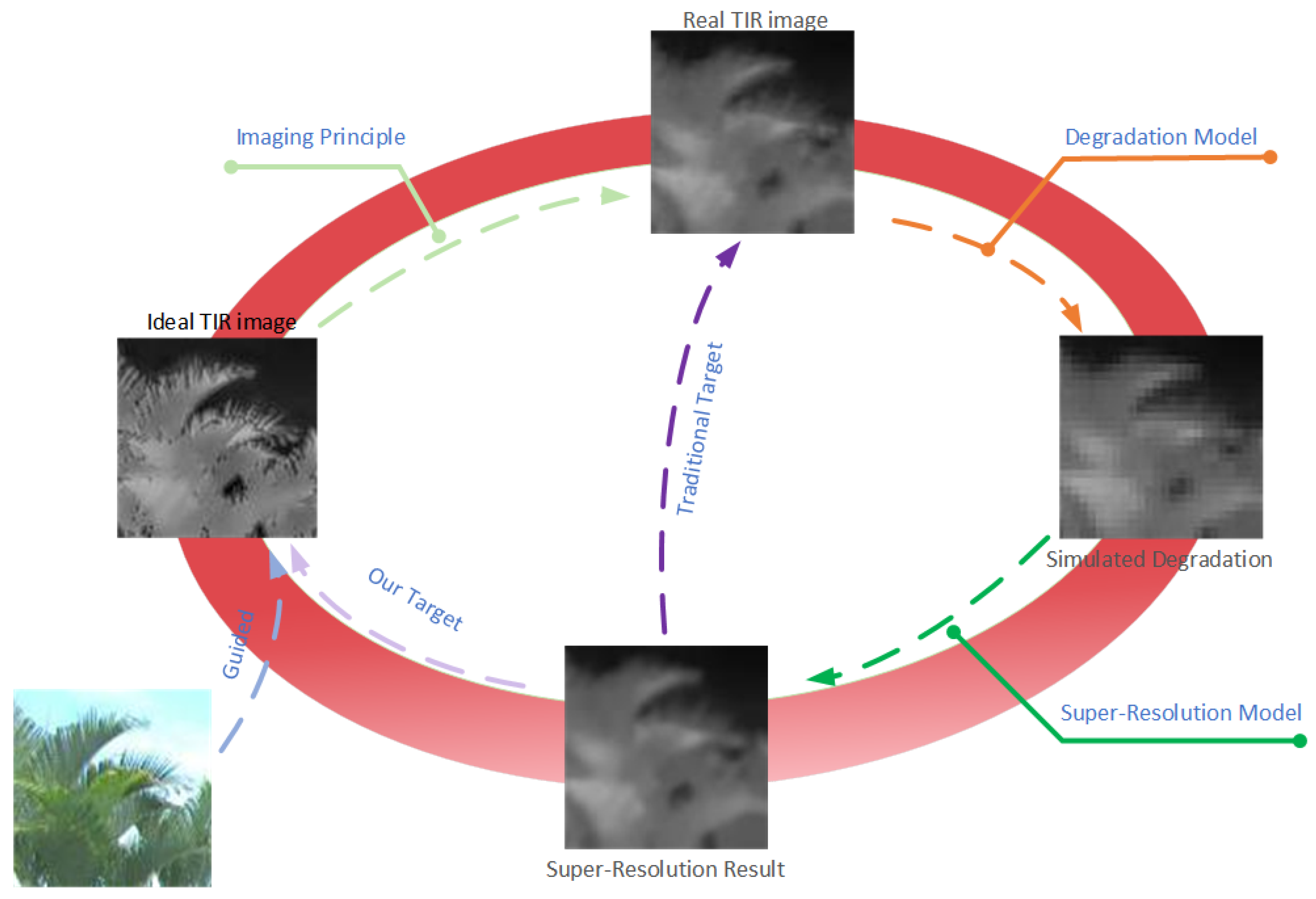 Entropy | Free Full-Text | Improved Thermal Infrared Image Super-Resolution Reconstruction ...