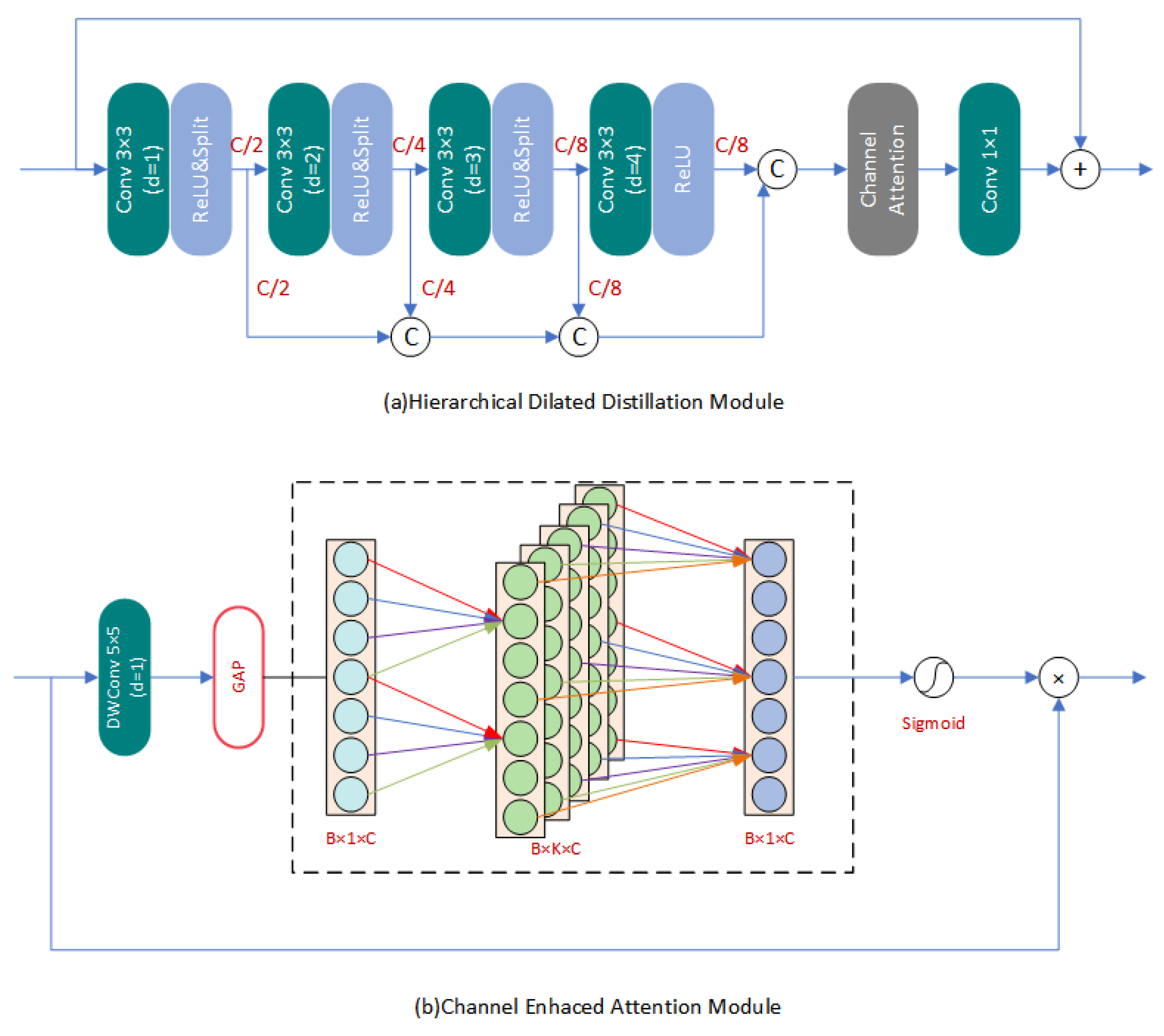 Improved Thermal Infrared Image Super-Resolution Reconstruction Method ...