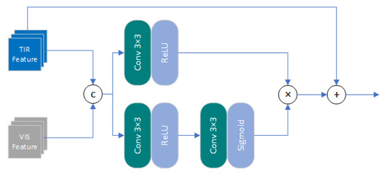 Improved Thermal Infrared Image Super-Resolution Reconstruction Method ...