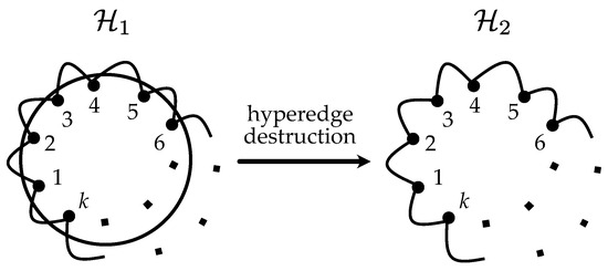 Distances in Higher-Order Networks and the Metric Structure of Hypergraphs
