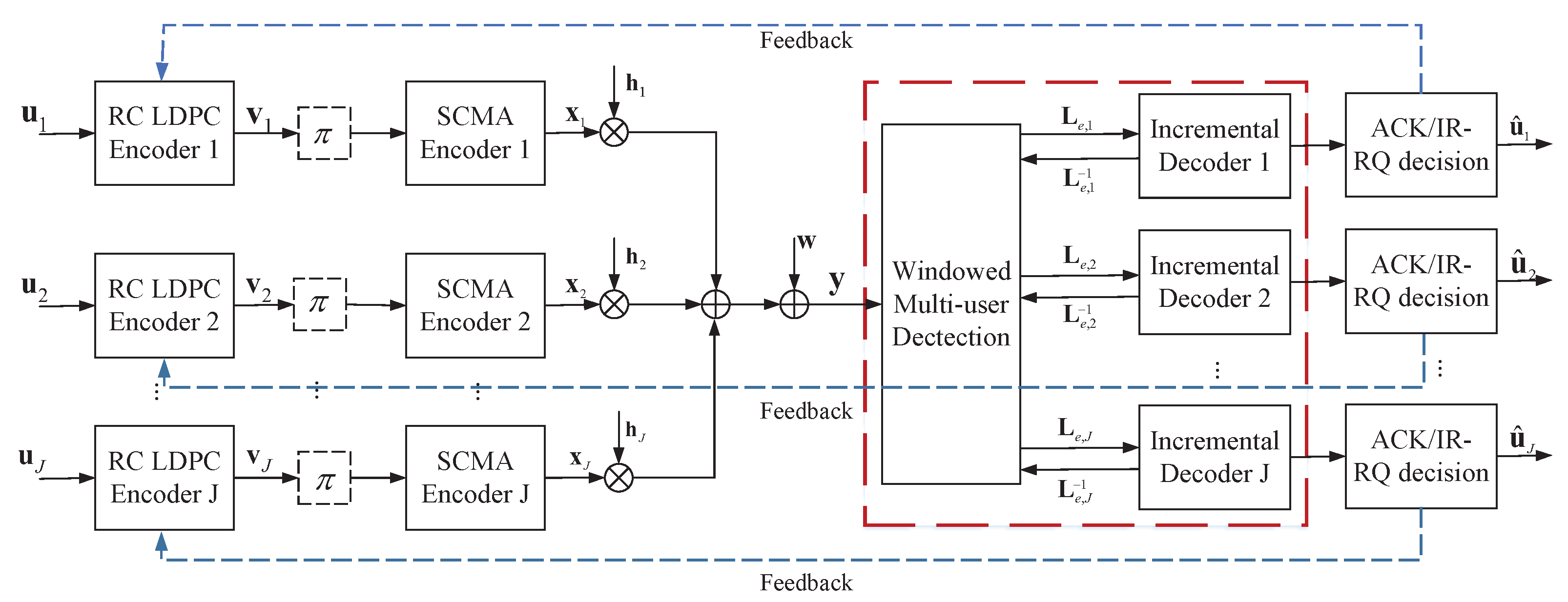 Windowed Joint Detection and Decoding with IR-HARQ for Asynchronous SCMA Systems