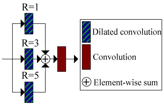 Unsupervised Low-Light Image Enhancement Based on Generative ...