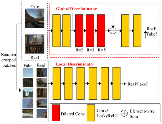 Unsupervised Low-Light Image Enhancement Based on Generative Adversarial Network