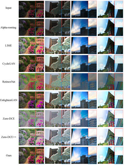 Unsupervised Low-Light Image Enhancement Based on Generative Adversarial Network