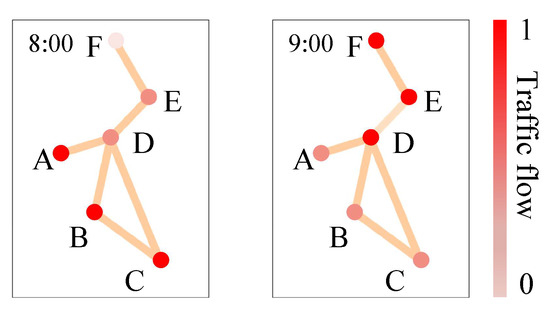 Attention-Based Spatial–Temporal Convolution Gated Recurrent Unit for Traffic Flow Forecasting