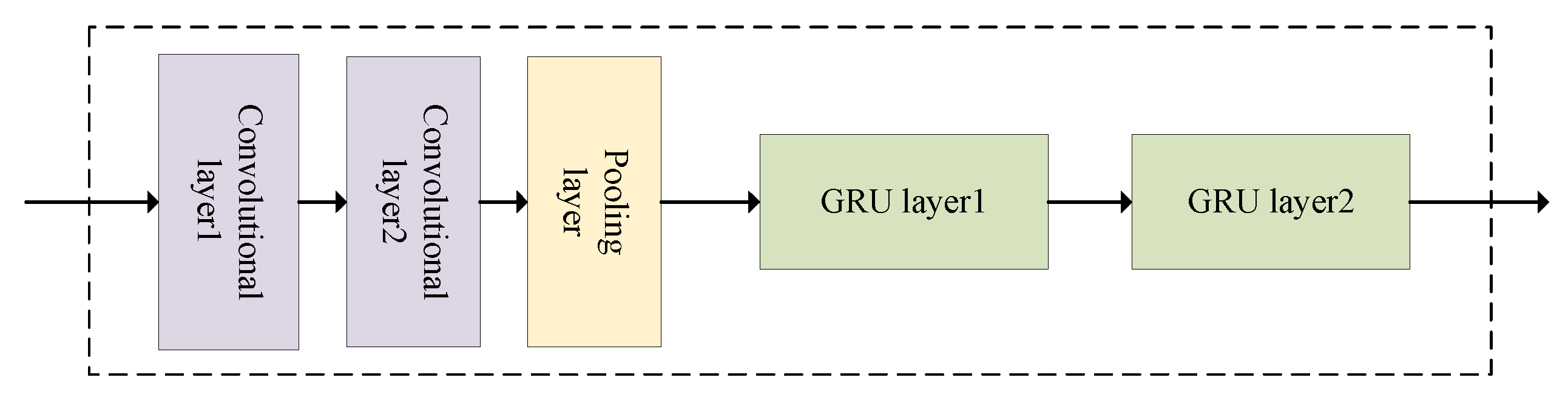Attention-Based Spatial–Temporal Convolution Gated Recurrent Unit for ...