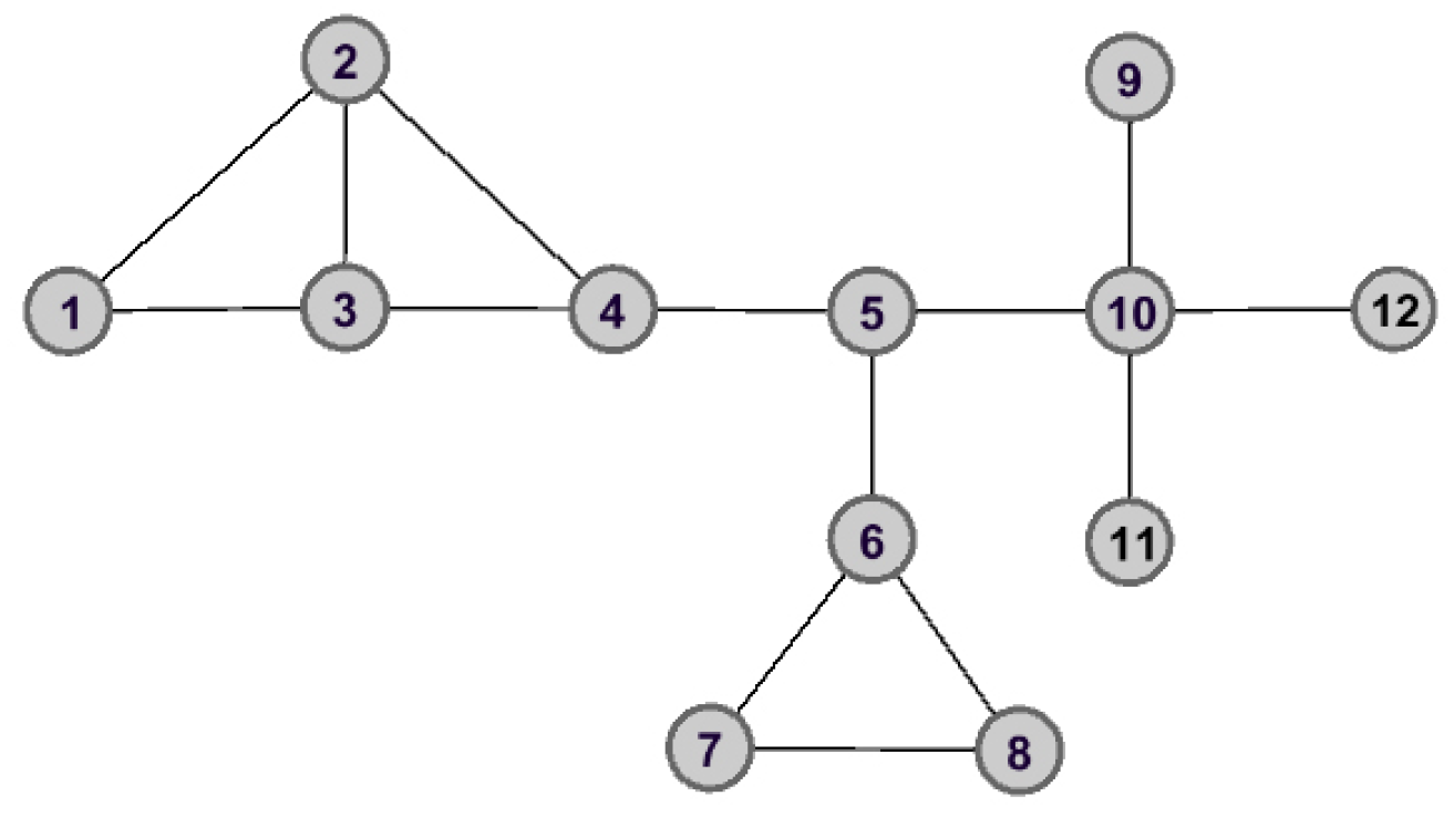 Entropy | Free Full-Text | The Structure Entropy-Based Node Importance ...