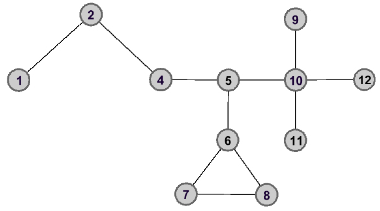 Entropy | Free Full-Text | The Structure Entropy-Based Node Importance Ranking Method for Graph Data