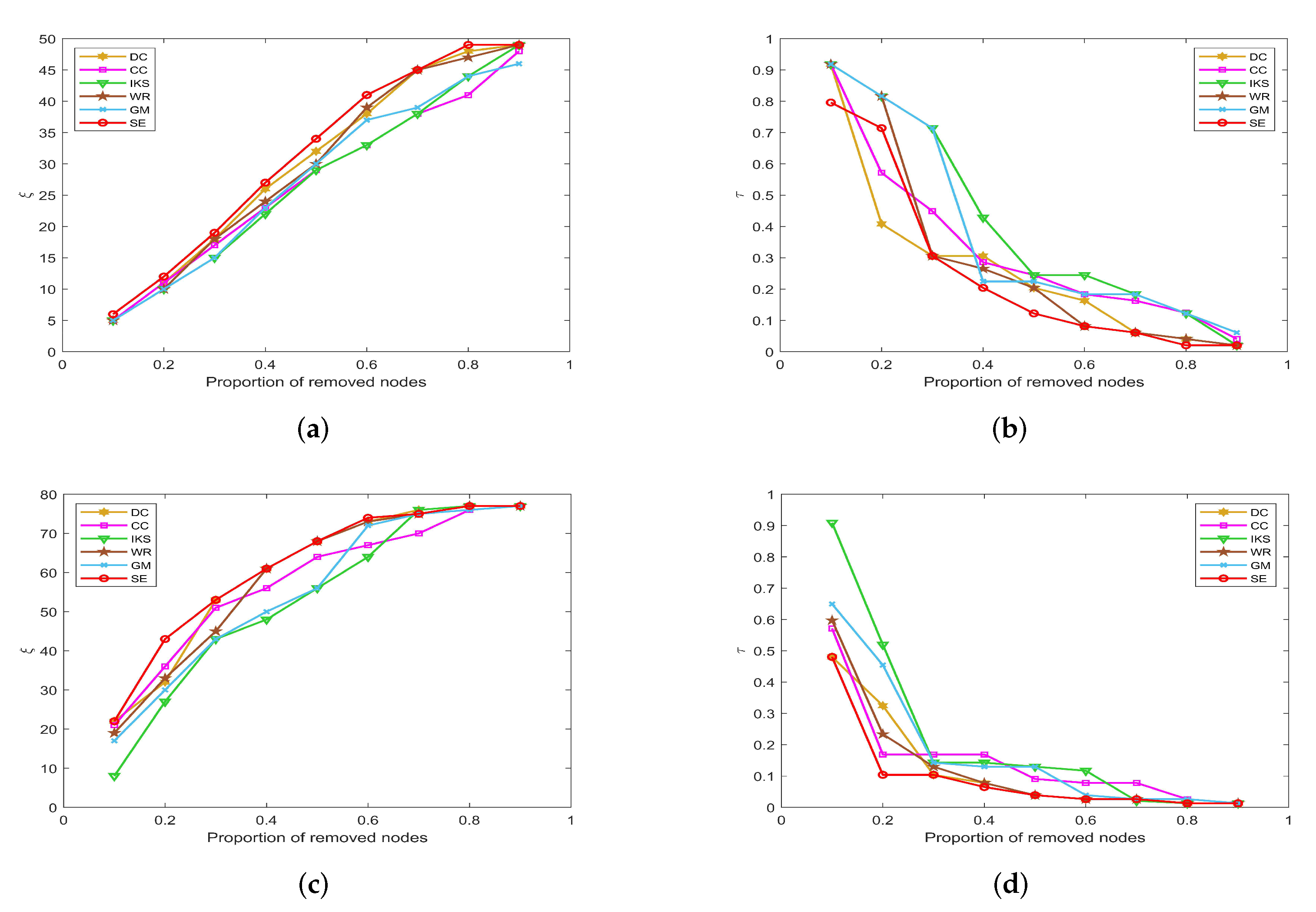 Entropy | Free Full-Text | The Structure Entropy-Based Node Importance ...