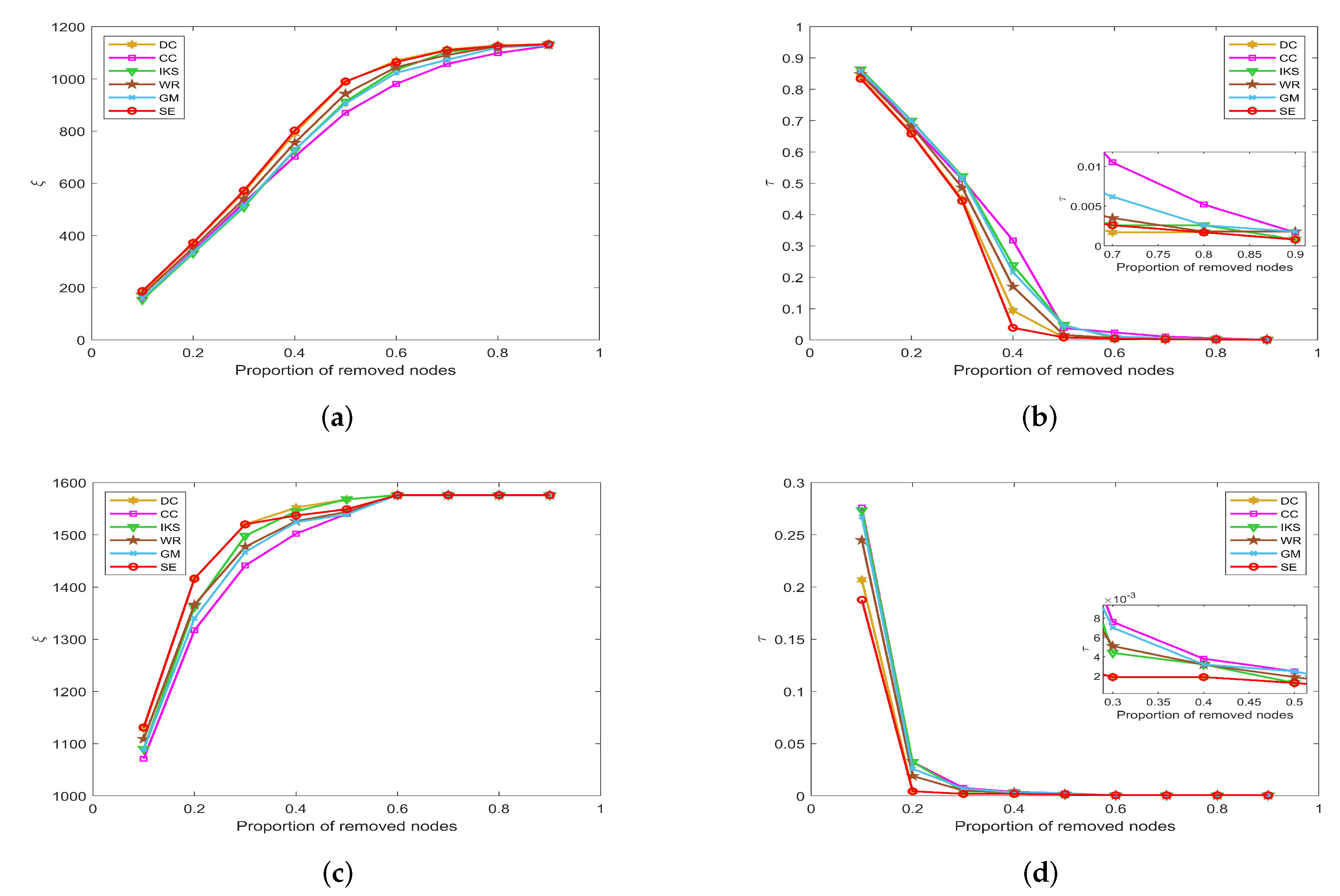 Entropy | Free Full-Text | The Structure Entropy-Based Node Importance ...