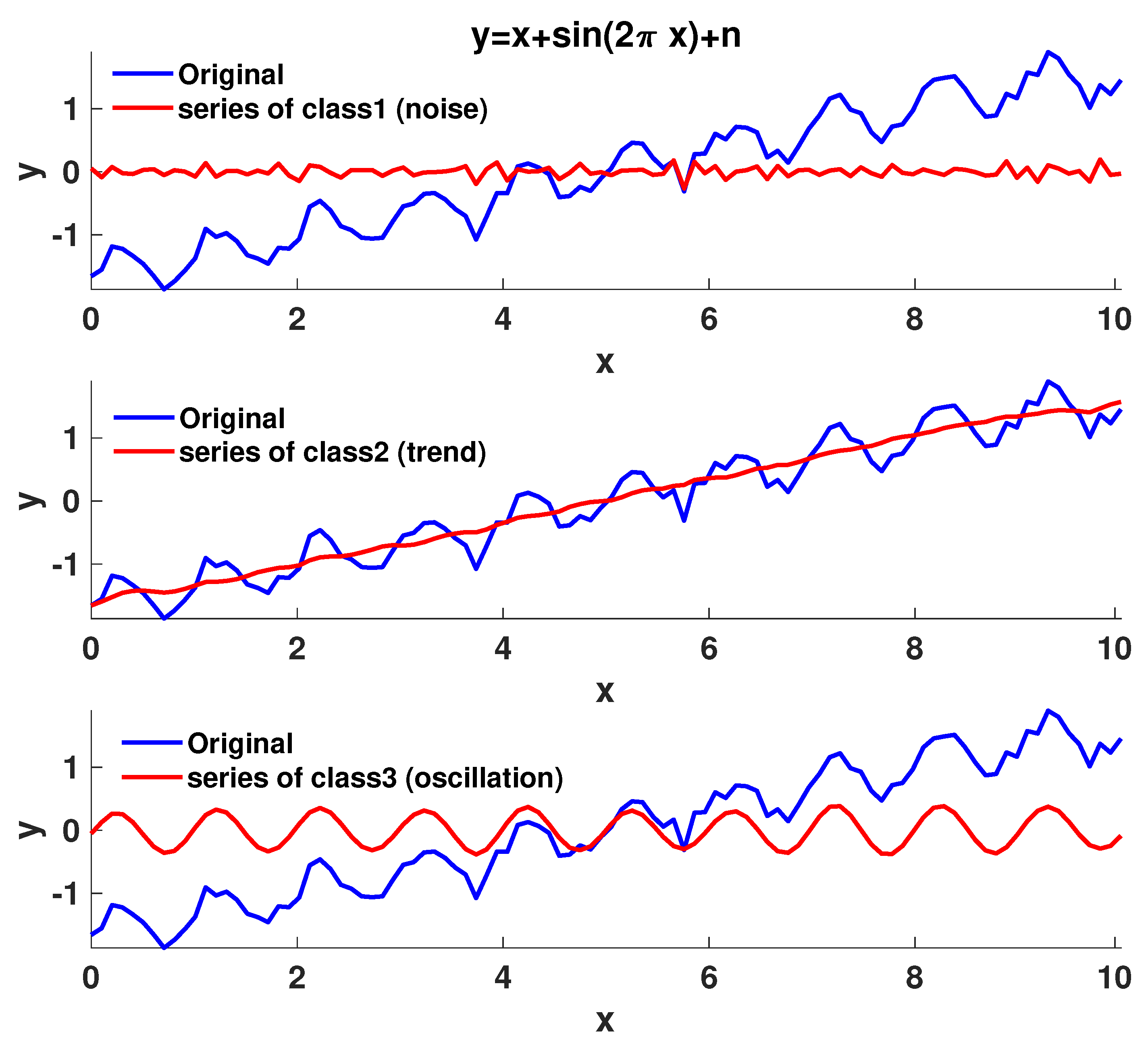 Entropy Free Full Text Statistical Analysis Of Plasma Dynamics In Gyrokinetic Simulations Of