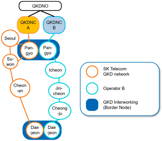 Entropy | Free Full-Text | Software-Defined Networking Orchestration for Interoperable Key ...