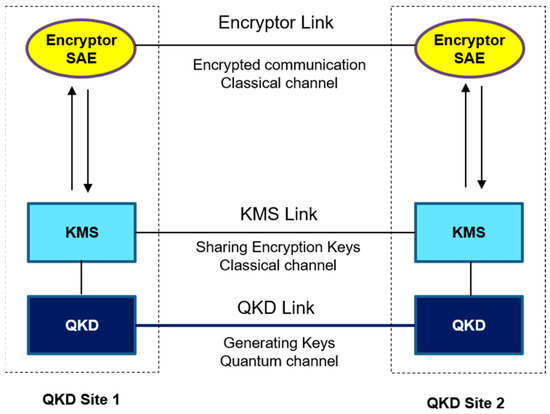 Entropy | Free Full-Text | Software-Defined Networking Orchestration ...