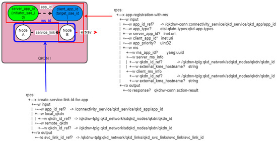 Entropy | Free Full-Text | Software-Defined Networking Orchestration ...