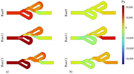 Modeling and Optimization of Hydraulic and Thermal Performance of a ...