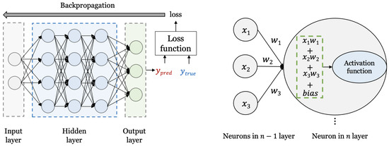 Deep-Learning-Based Cryptanalysis of Lightweight Block Ciphers Revisited