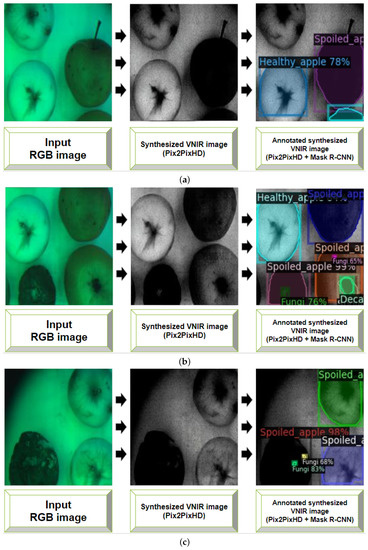 Deep Learning in Precision Agriculture: Artificially Generated VNIR ...
