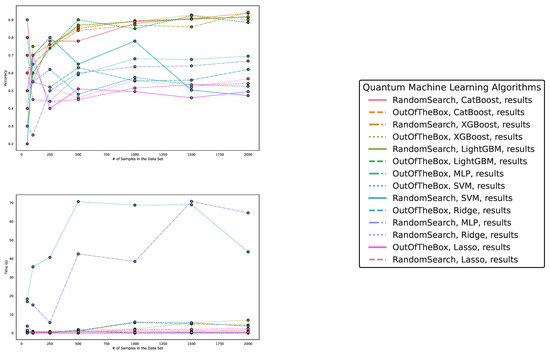 Entropy | Free Full-Text | On the Applicability of Quantum Machine Learning