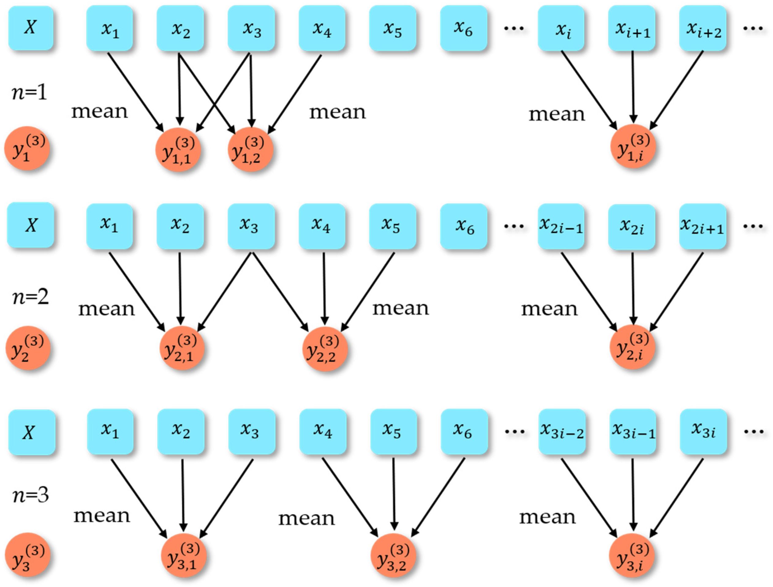 Variable-Step Multiscale Fuzzy Dispersion Entropy: A Novel Metric for Signal Analysis