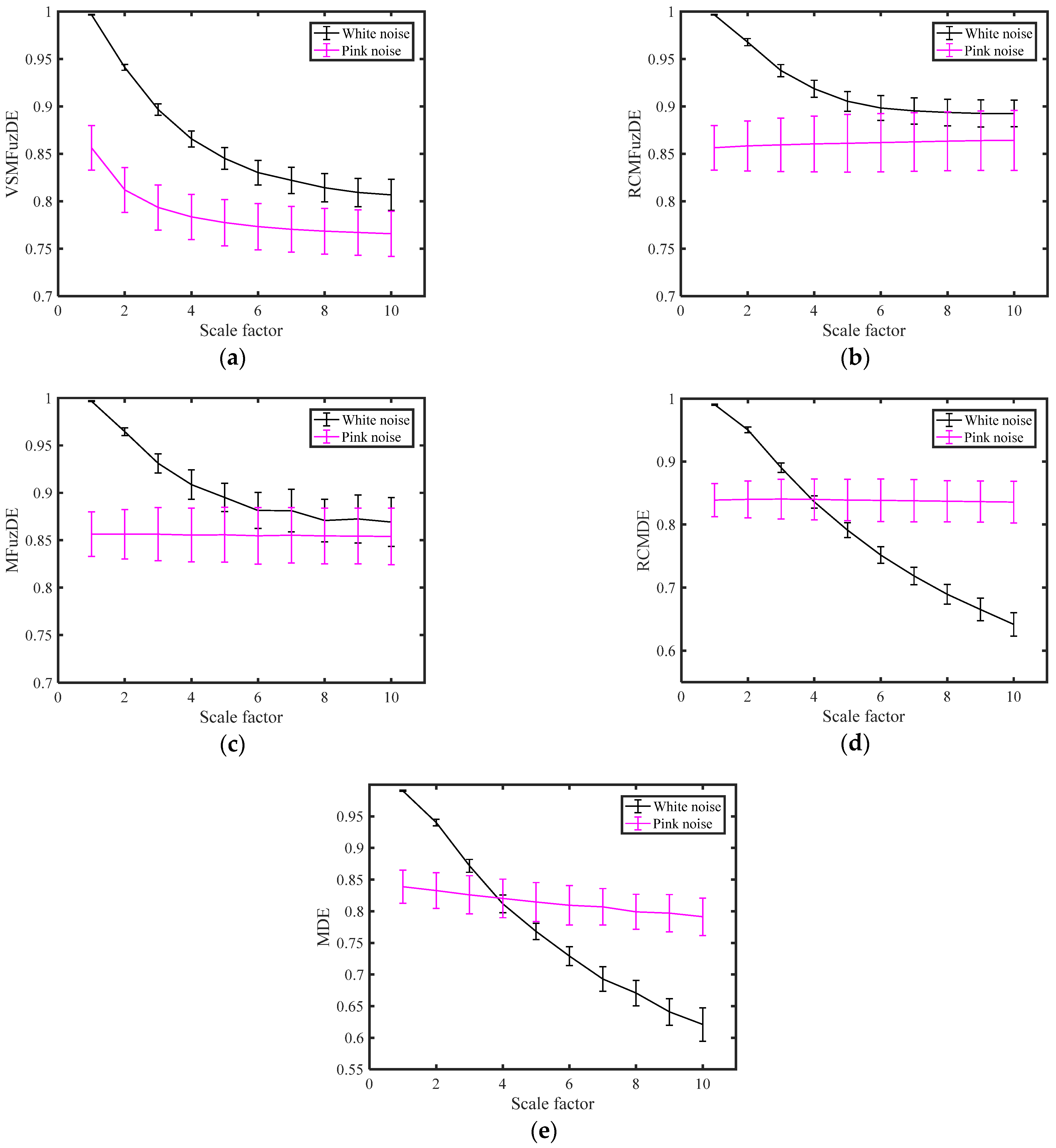 Variable-Step Multiscale Fuzzy Dispersion Entropy: A Novel Metric for Signal Analysis
