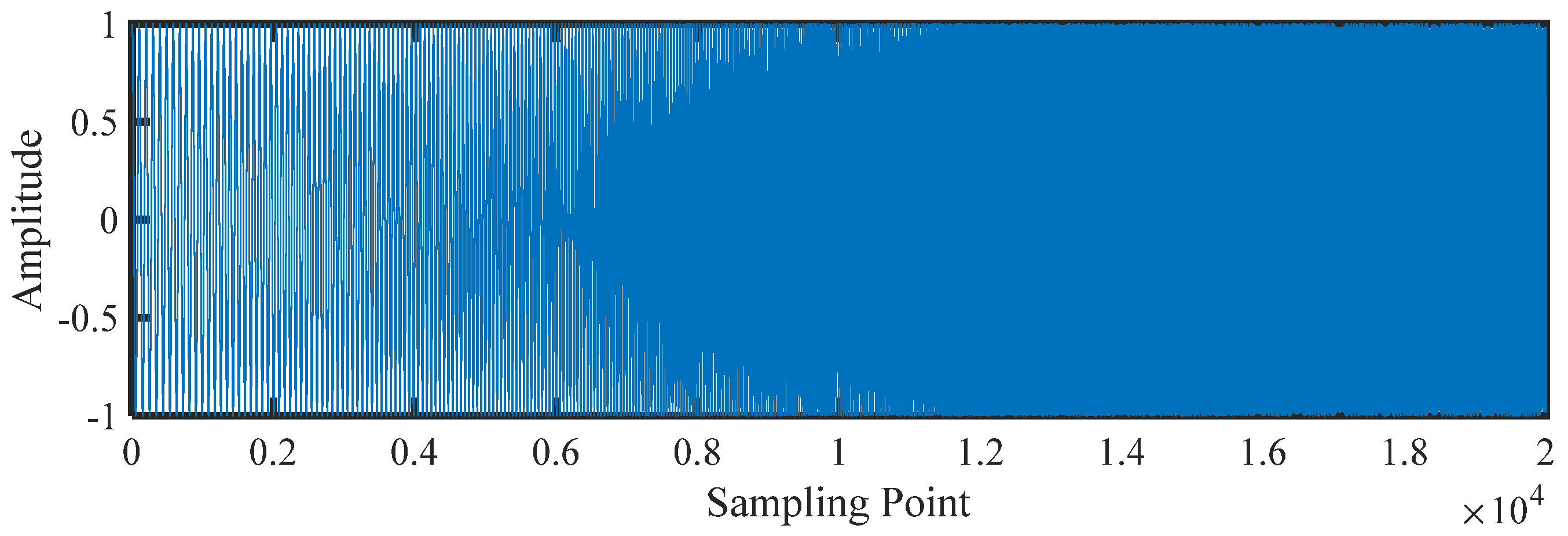 Variable-Step Multiscale Fuzzy Dispersion Entropy: A Novel Metric for Signal Analysis