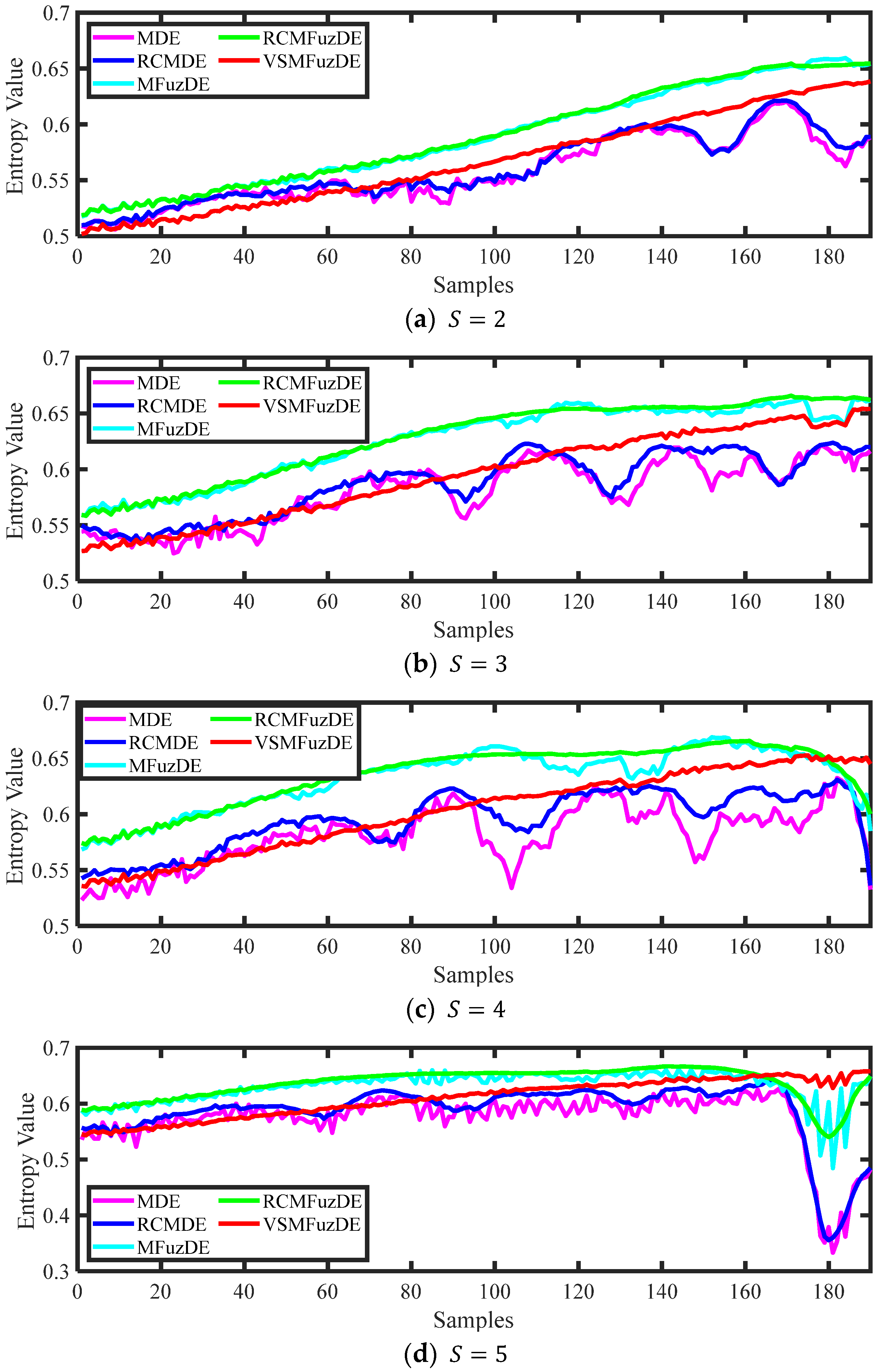 Variable-Step Multiscale Fuzzy Dispersion Entropy: A Novel Metric for Signal Analysis