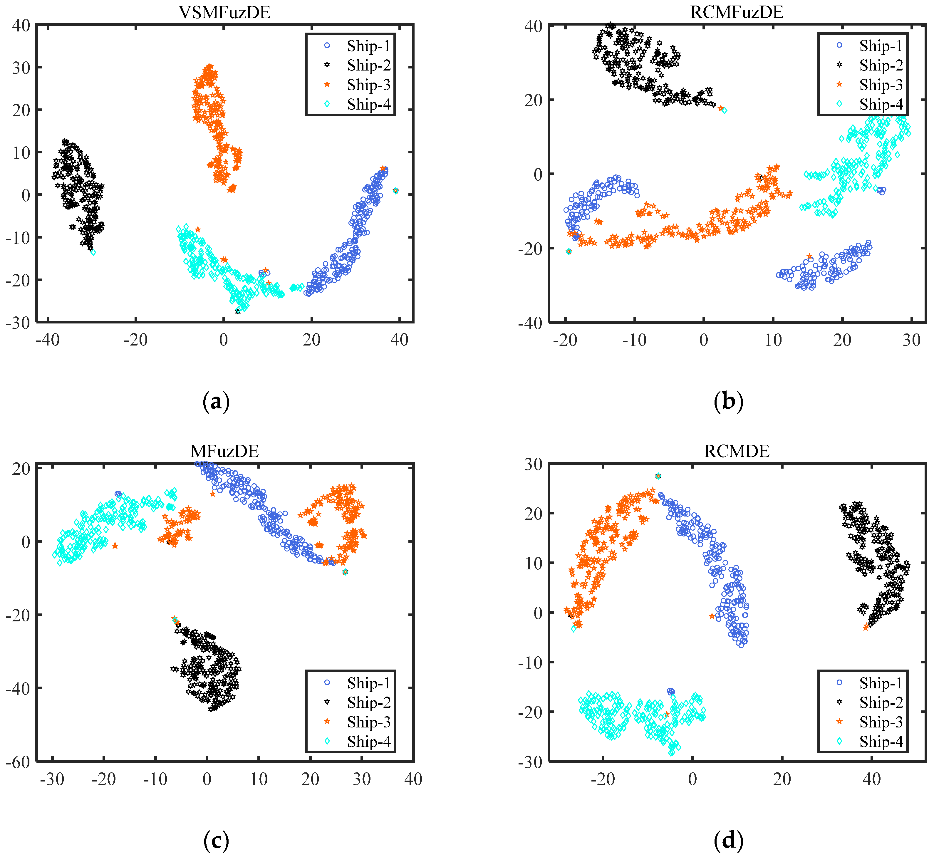 Variable-Step Multiscale Fuzzy Dispersion Entropy: A Novel Metric for Signal Analysis