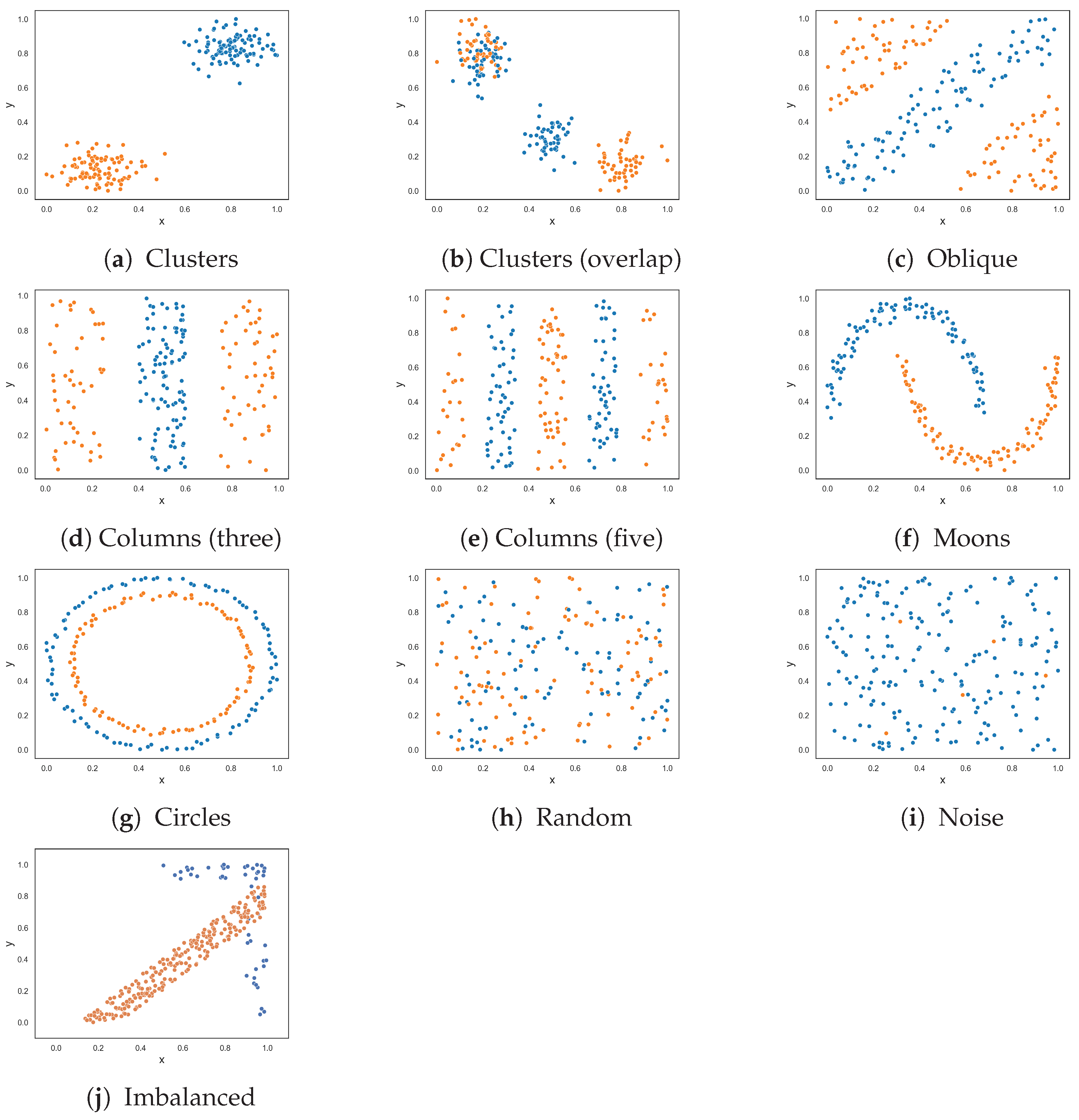 Entropy | Free Full-Text | Feature-Based Complexity Measure for Multinomial Classification Datasets