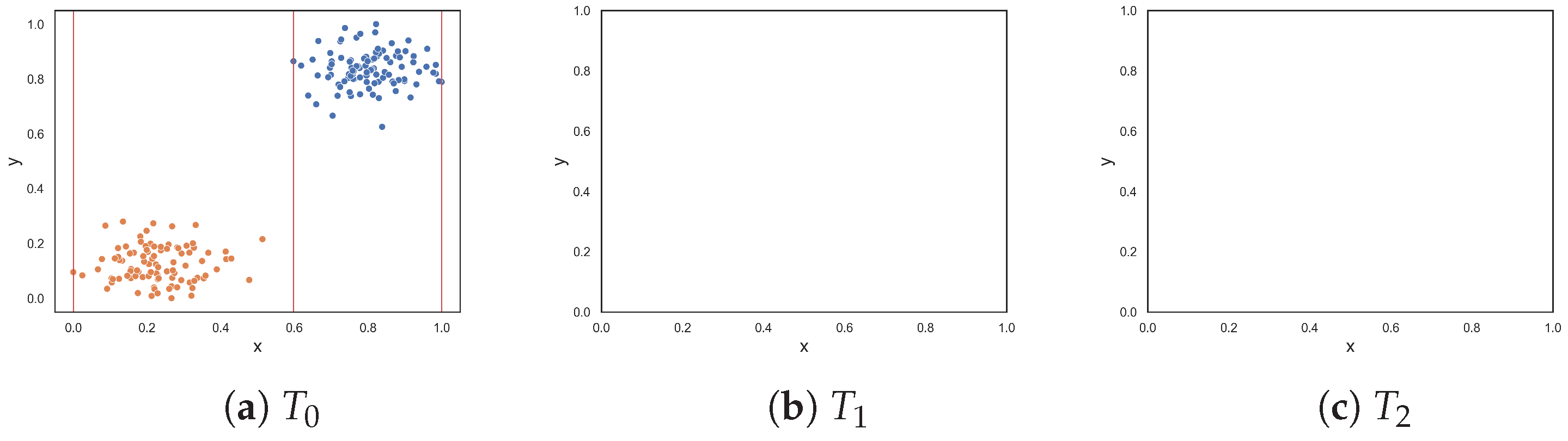 Entropy | Free Full-Text | Feature-Based Complexity Measure for Multinomial Classification Datasets