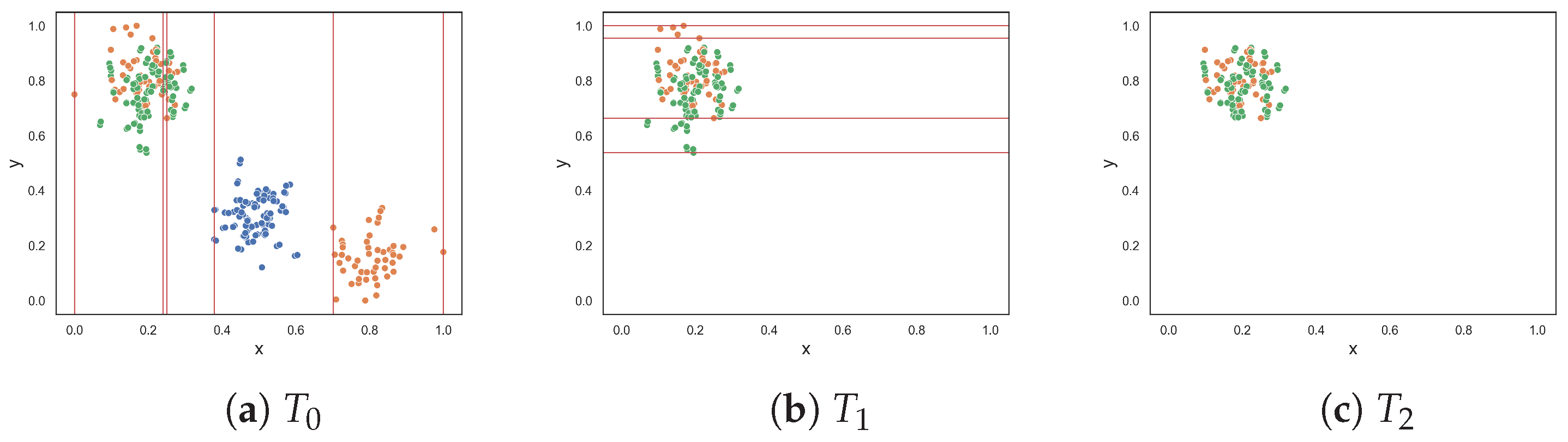 Entropy | Free Full-Text | Feature-Based Complexity Measure for Multinomial Classification Datasets