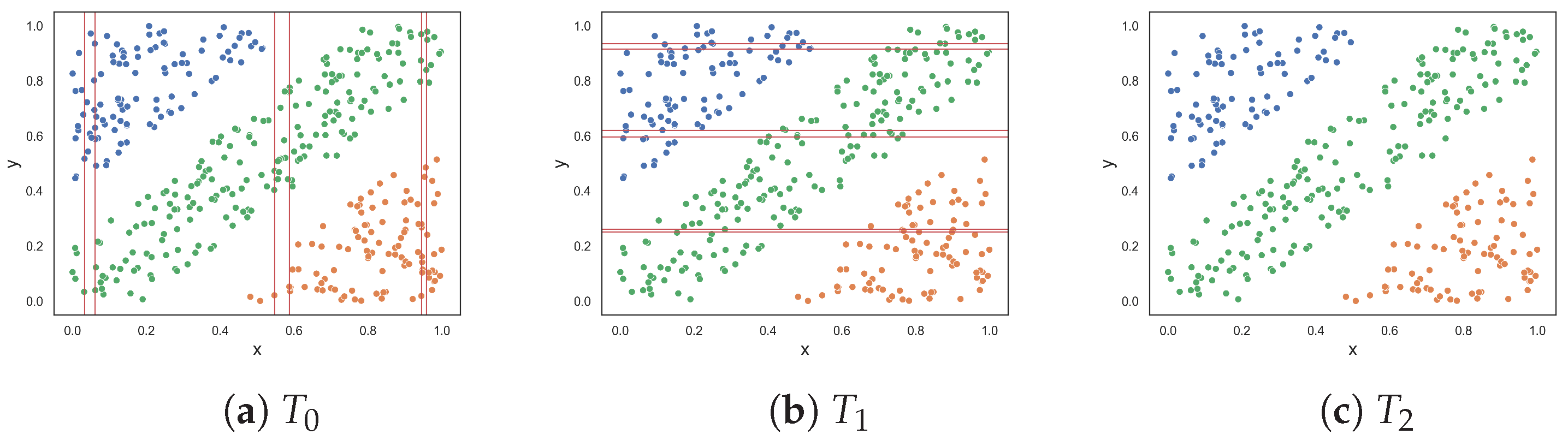 Entropy | Free Full-Text | Feature-Based Complexity Measure for Multinomial Classification Datasets