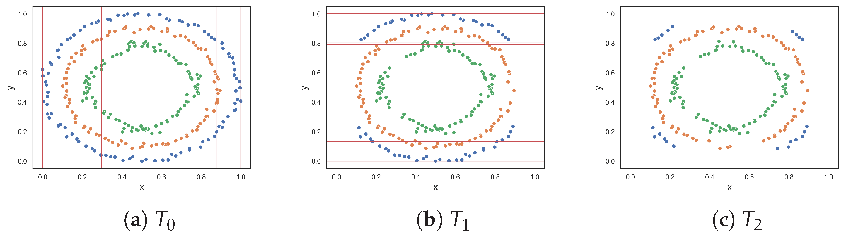 Entropy | Free Full-Text | Feature-Based Complexity Measure for Multinomial Classification Datasets