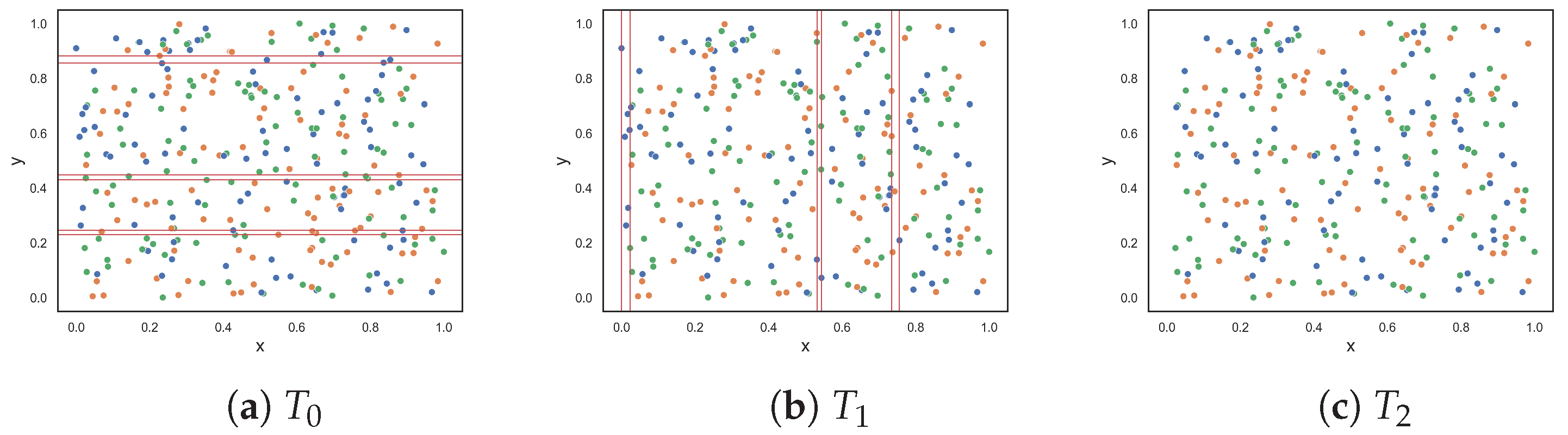 Entropy | Free Full-Text | Feature-Based Complexity Measure for Multinomial Classification Datasets