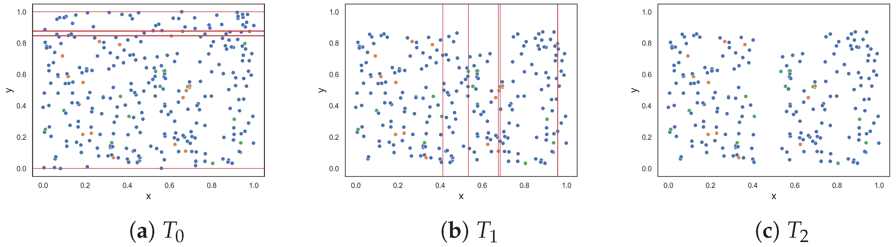 Entropy | Free Full-Text | Feature-Based Complexity Measure for Multinomial Classification Datasets
