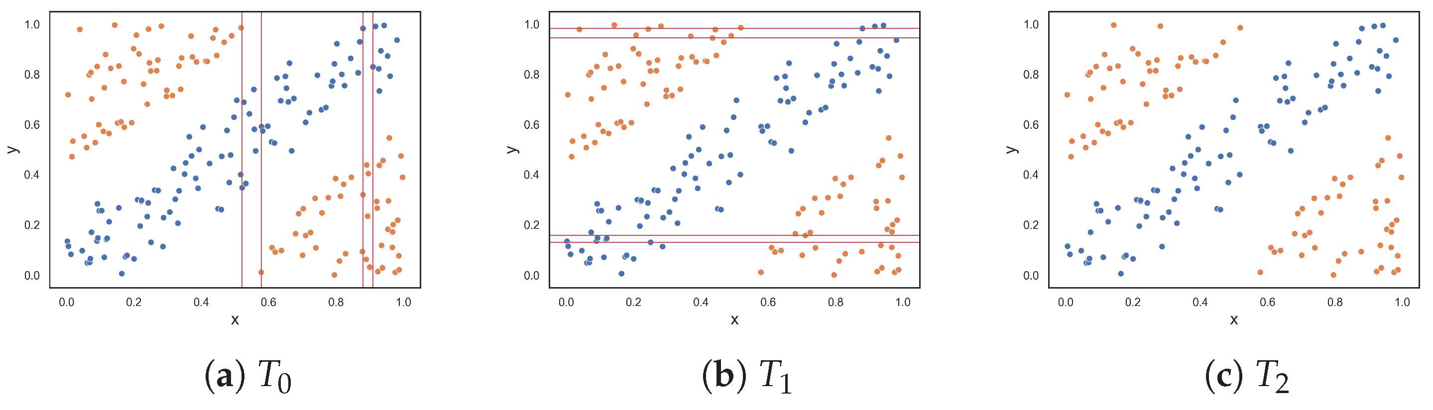 Entropy | Free Full-Text | Feature-Based Complexity Measure for Multinomial Classification Datasets