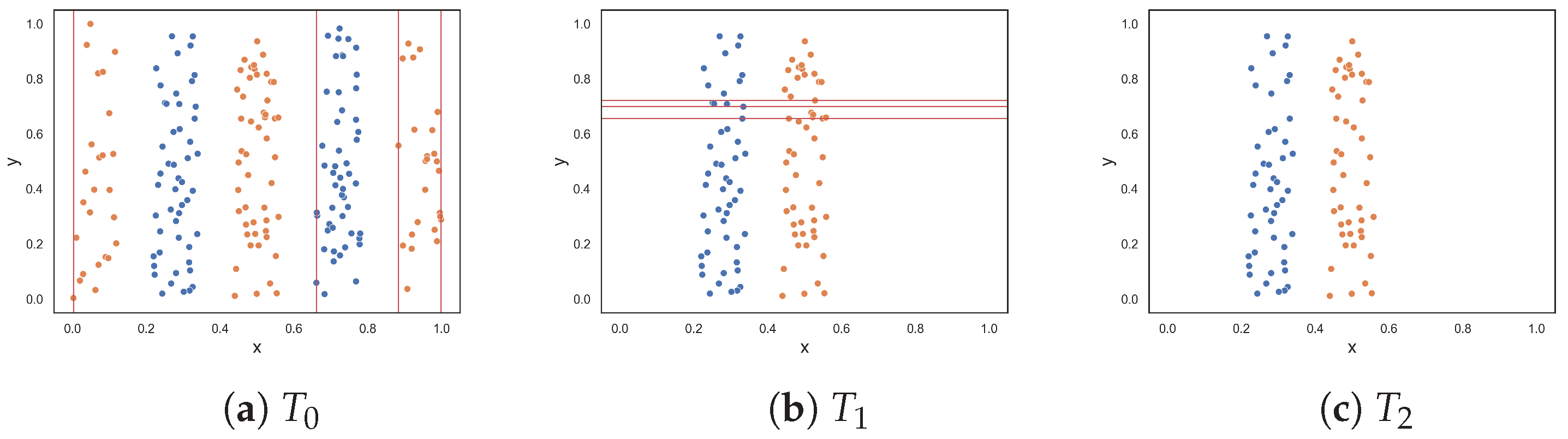 Entropy | Free Full-Text | Feature-Based Complexity Measure for Multinomial Classification Datasets