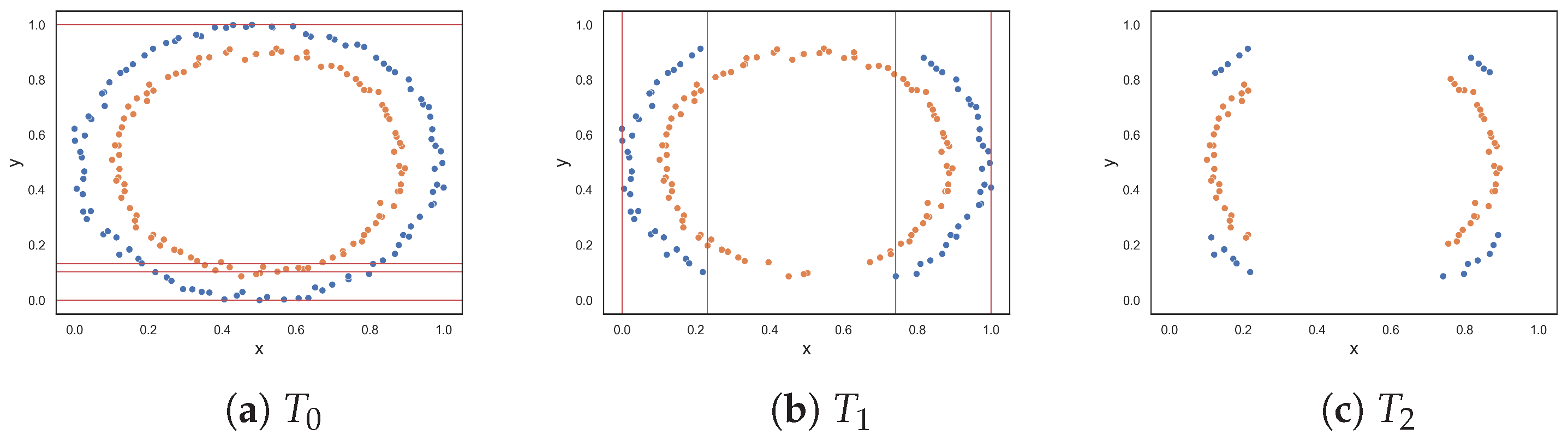 Entropy | Free Full-Text | Feature-Based Complexity Measure for Multinomial Classification Datasets