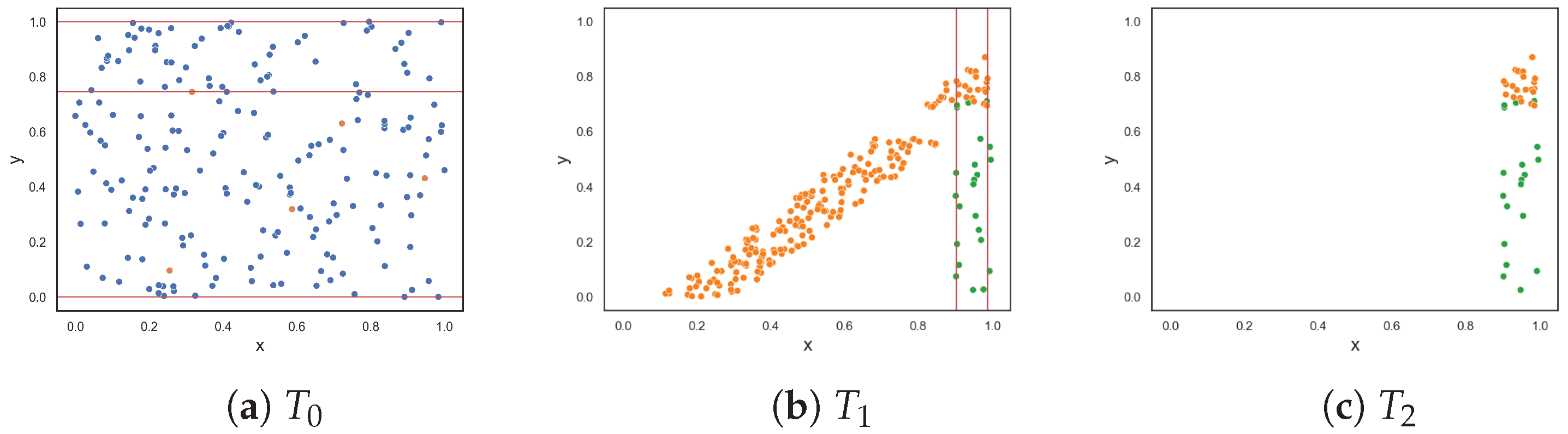 Entropy | Free Full-Text | Feature-Based Complexity Measure for Multinomial Classification Datasets