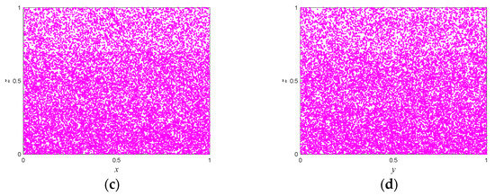 An Image Encryption Transmission Scheme Based on a Polynomial Chaotic Map