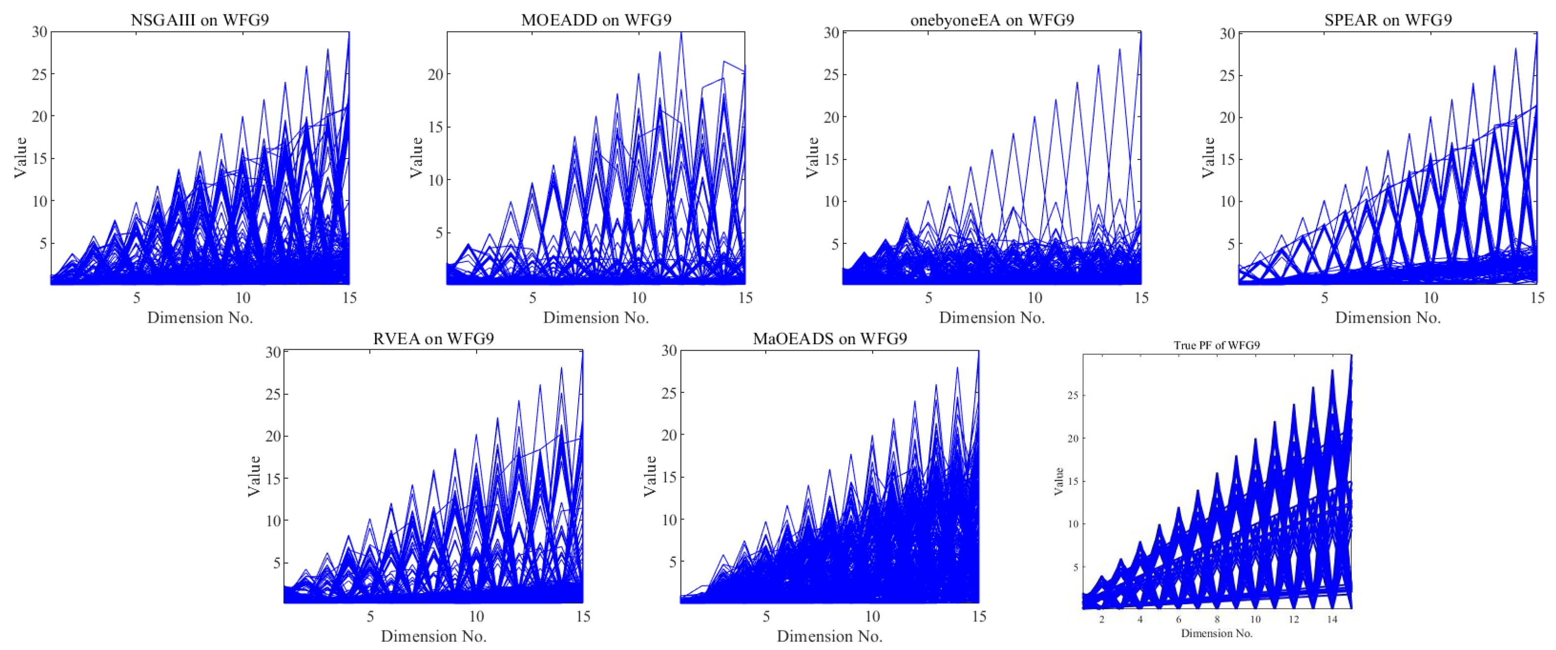 A Many-Objective Evolutionary Algorithm Based on Dual Selection Strategy