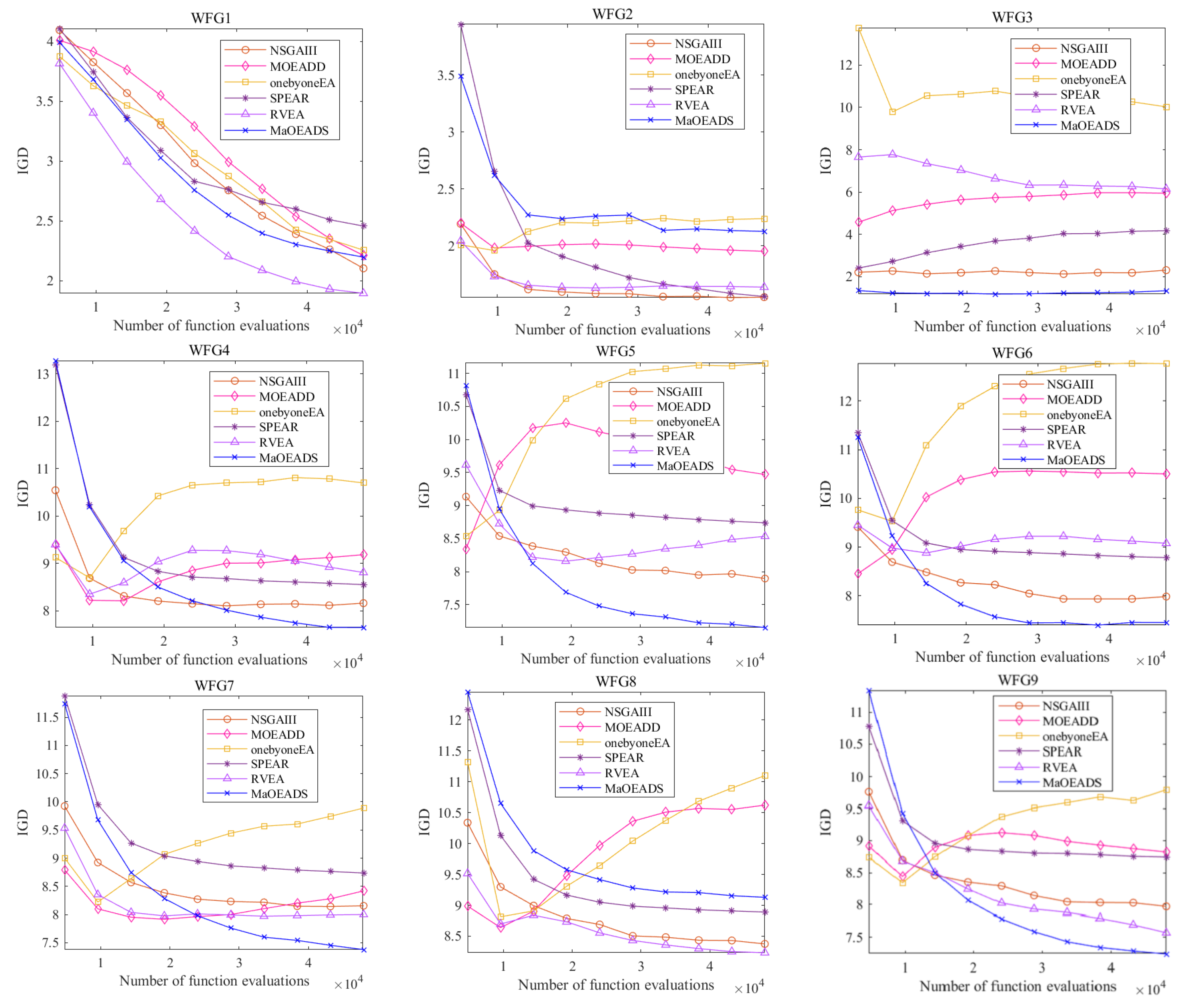 A Many-Objective Evolutionary Algorithm Based on Dual Selection Strategy