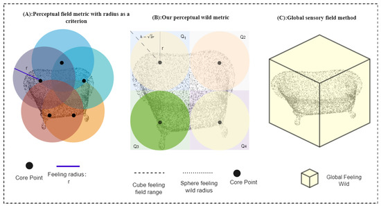 Partition-Based Point Cloud Completion Network with Density Refinement