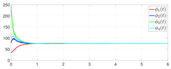 Distributed Optimization For Resource Allocation Problem With Dynamic Event Triggered Strategy