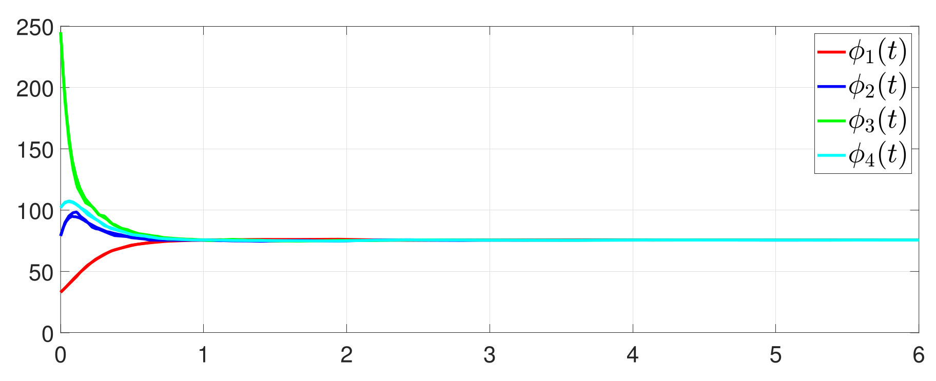 Distributed Optimization For Resource Allocation Problem With Dynamic Event Triggered Strategy