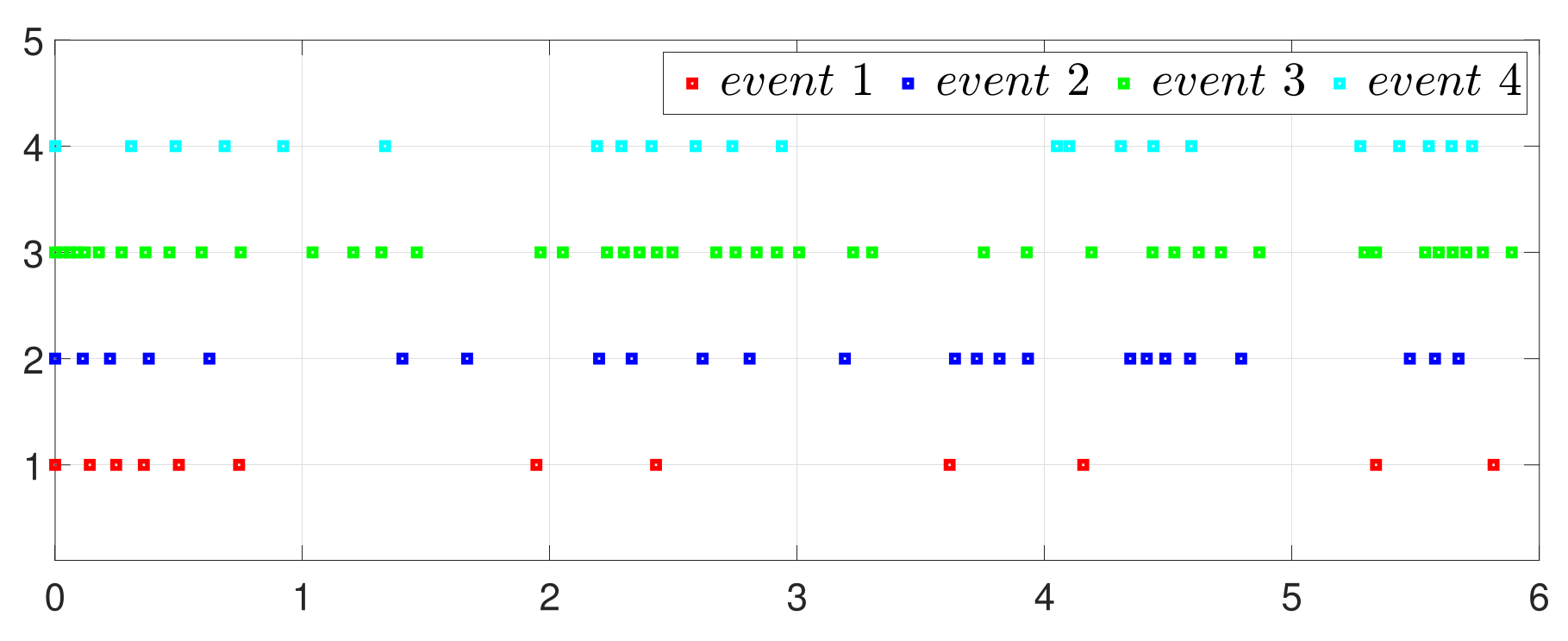 Distributed Optimization for Resource Allocation Problem with Dynamic Event-Triggered Strategy