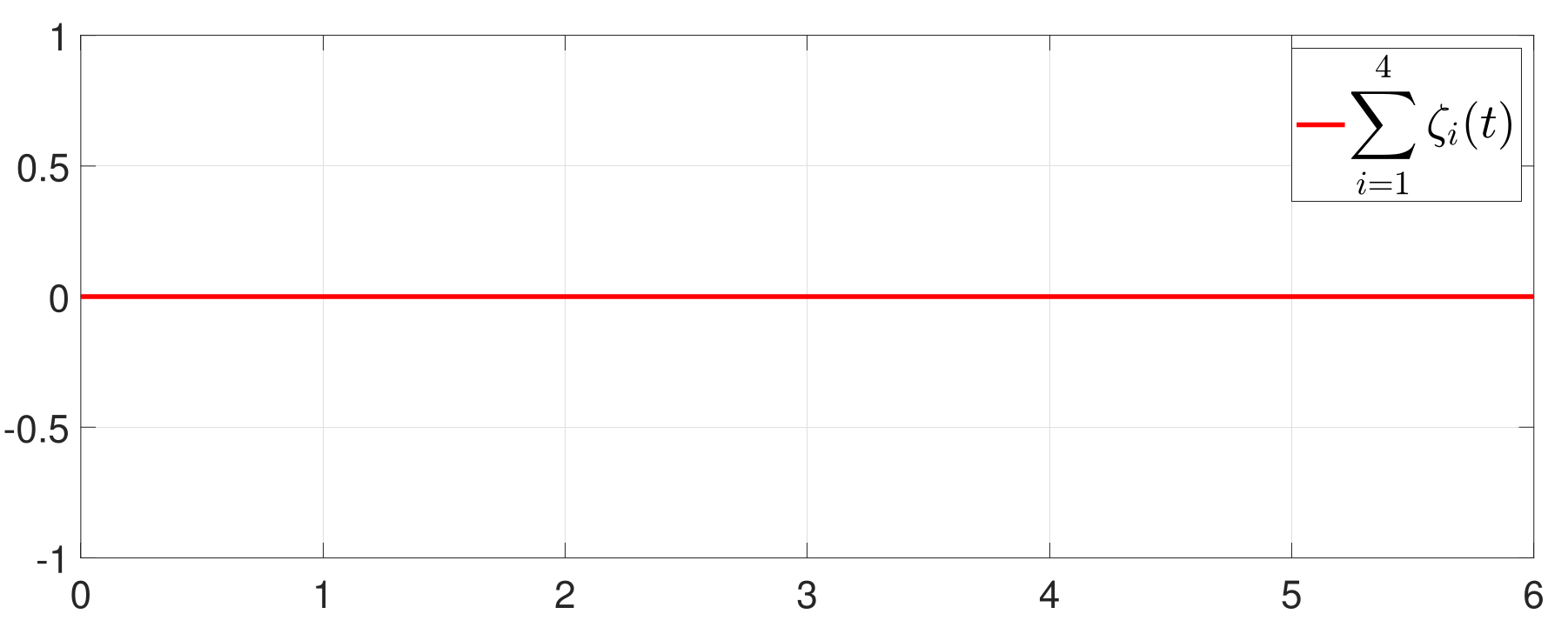 Distributed Optimization for Resource Allocation Problem with Dynamic Event-Triggered Strategy
