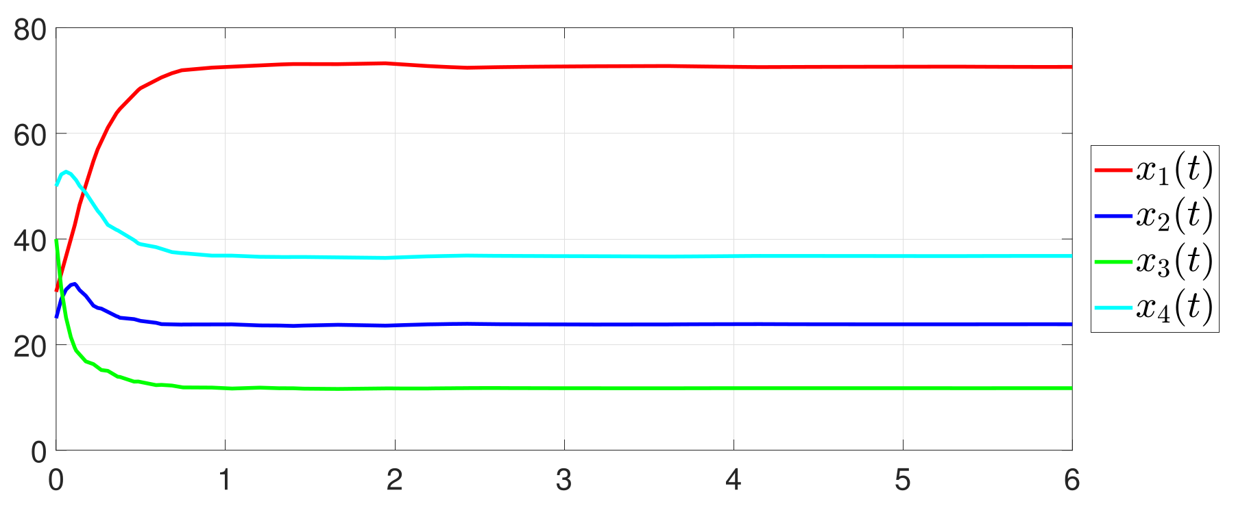 Distributed Optimization For Resource Allocation Problem With Dynamic Event Triggered Strategy