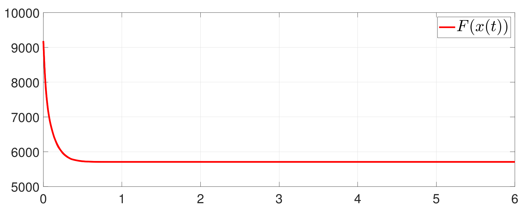 Distributed Optimization For Resource Allocation Problem With Dynamic Event Triggered Strategy